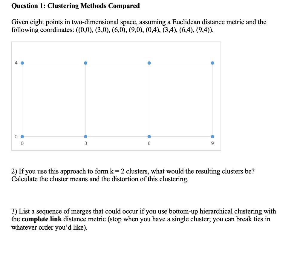 Question 1: Clustering Methods Compared Given eight | Chegg.com