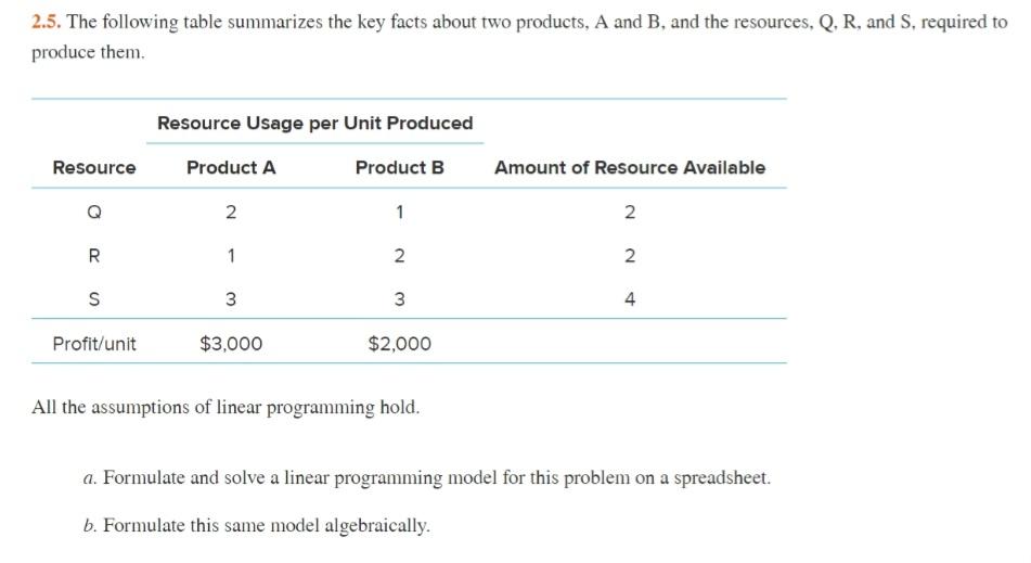 Solved 2.5. The following table summarizes the key facts | Chegg.com
