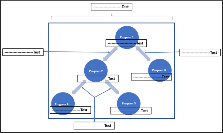 Solved Identify and describe the three main types of testing | Chegg.com