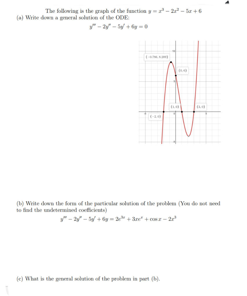 Solved The following is the graph of the function y=x3 – 2x2 | Chegg.com