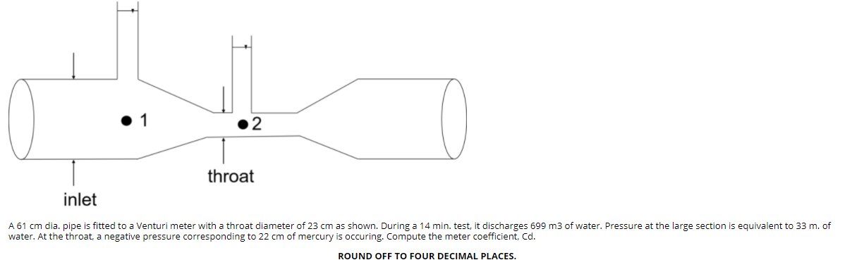 Solved 7 • 1 2 throat inlet A 61 cm dia. pipe is fitted to a | Chegg.com