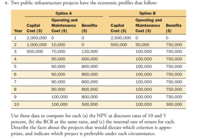 Solved 6. ﻿Two public infrastructure projects have the | Chegg.com