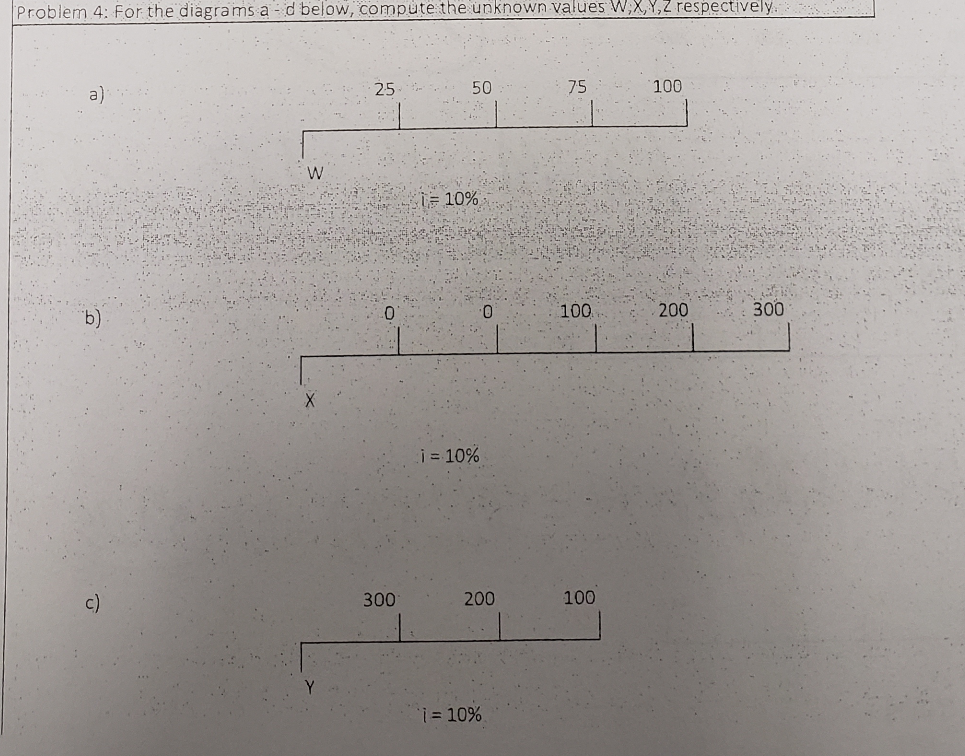 Solved Problem 4: For the diagrams ad below, compute the | Chegg.com