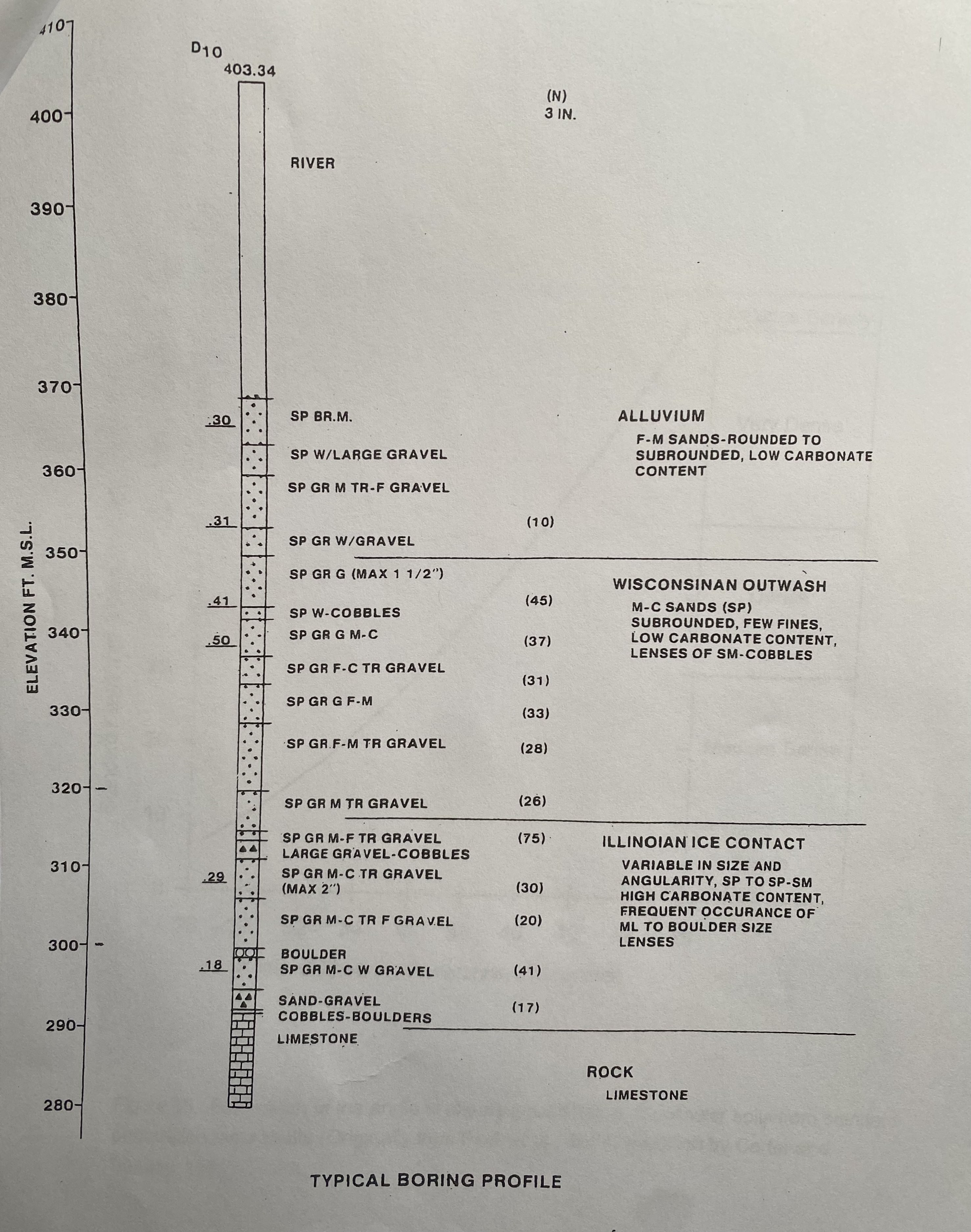 Solved 4. A boring log indicates Sand (SP) material to an | Chegg.com