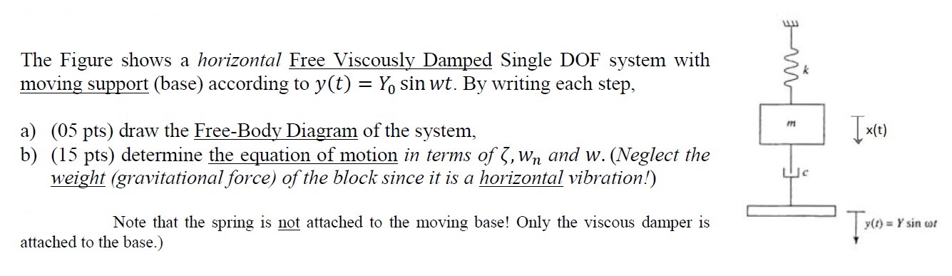 The Figure shows a horizontal Free Viscously Damped | Chegg.com