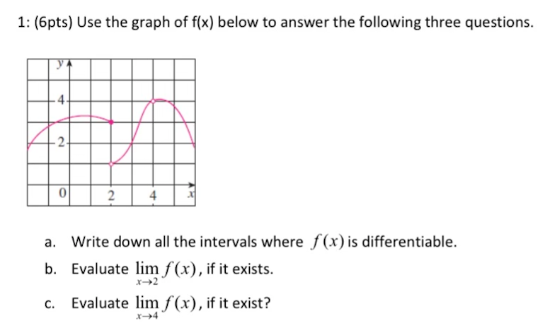 Solved 1: (6pts) Use the graph of f(x) below to answer the | Chegg.com