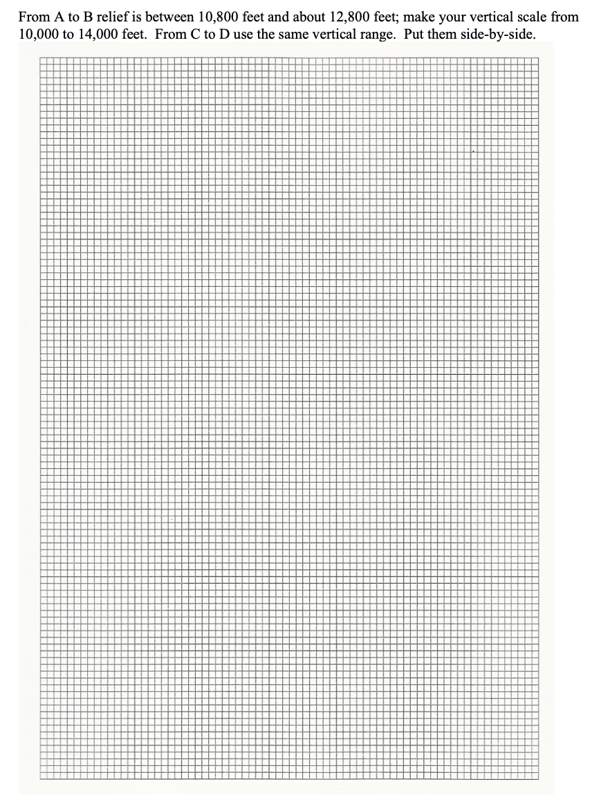 Draw two topographic profiles, one from A to B, the | Chegg.com