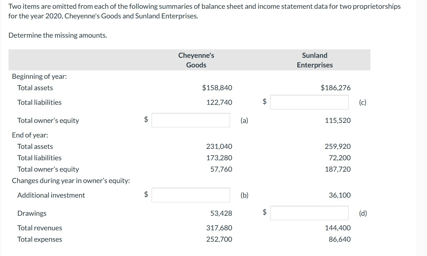 Solved Two items are omitted from each of the following | Chegg.com