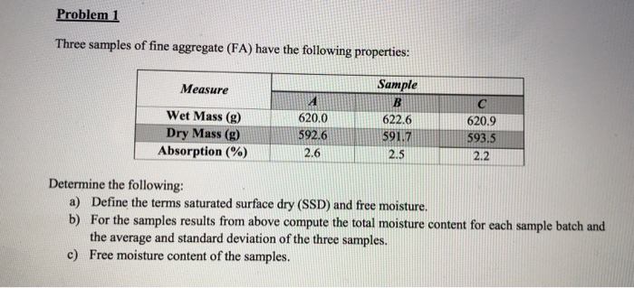 Solved Problem 1 Three samples of fine aggregate (FA) have | Chegg.com