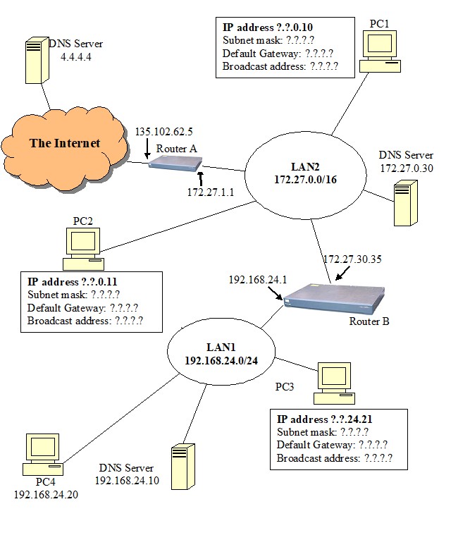 Solved What are the following for PC "2":Complete IP | Chegg.com
