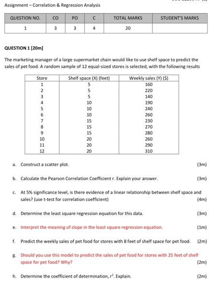 Solved Assignment - Correlation & Regression Analysis | Chegg.com