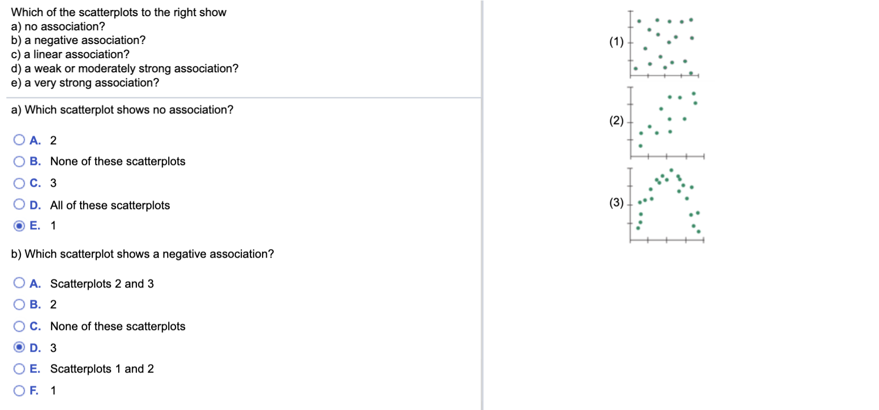 Solved Which of the scatterplots to the right show a) no | Chegg.com
