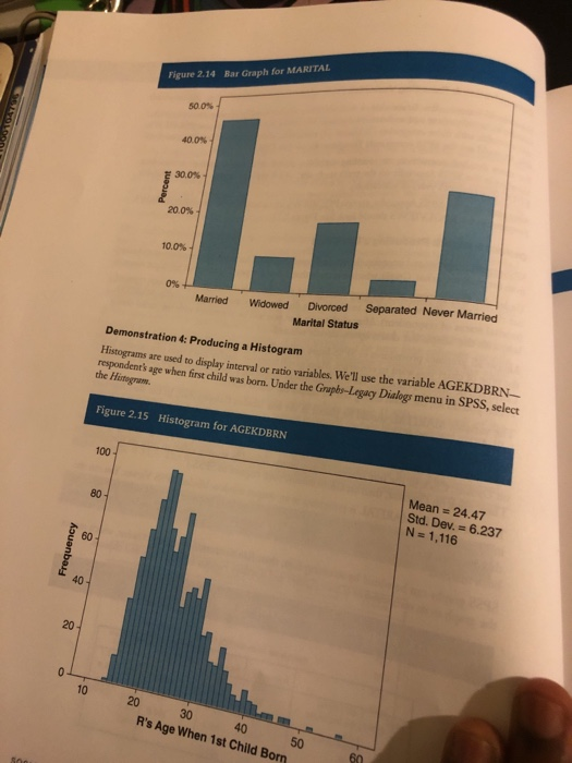 Use the SPSS Frequencies command to produce a | Chegg.com