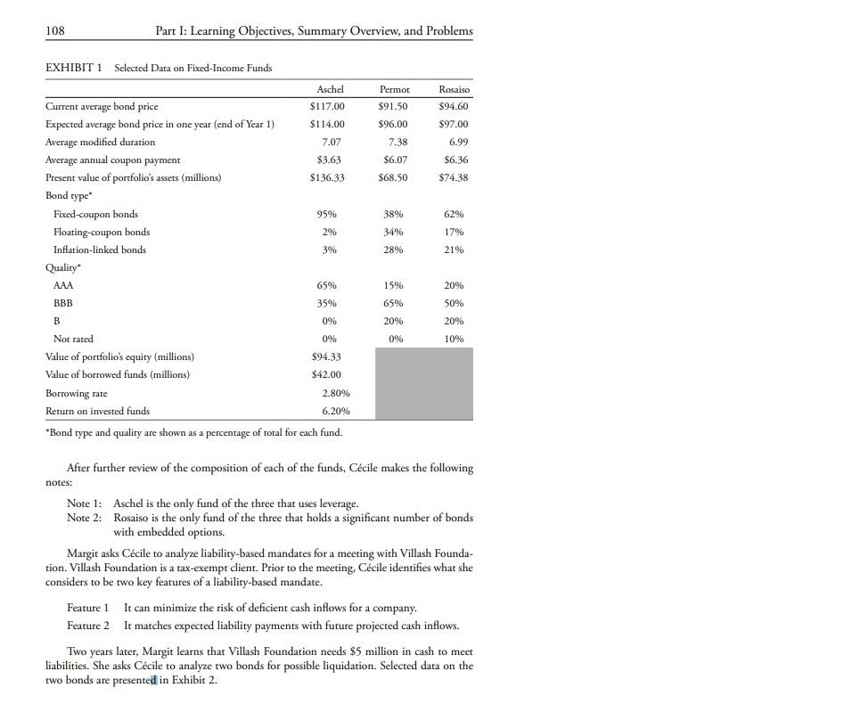 Solved 3) The leveraged portfolio return for Aschel is | Chegg.com