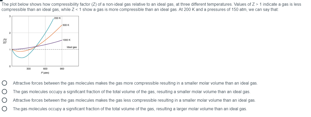 Solved The Plot Below Shows How Compressibility Factor Z