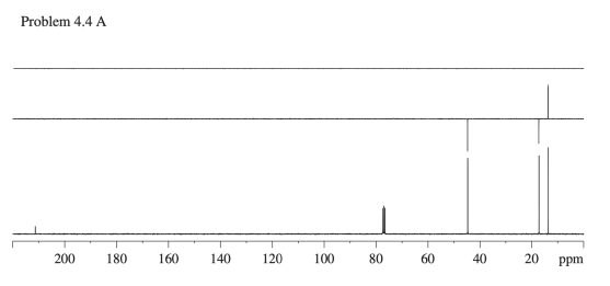 Solved 1. IR: Label important functional group. 2. Mass | Chegg.com