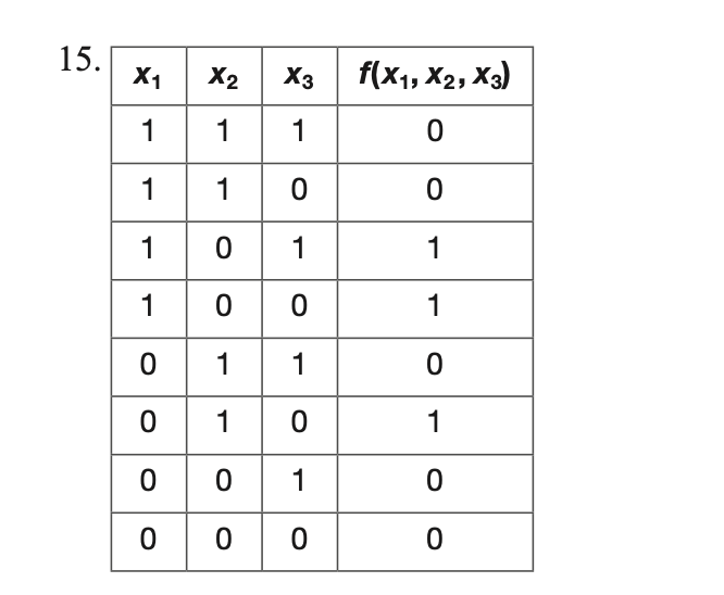 Solved find the canonical sum-of-products form for the truth | Chegg ...