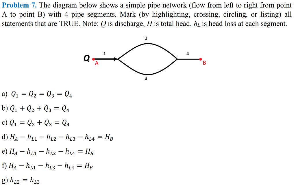 Solved Problem 7. The diagram below shows a simple pipe | Chegg.com