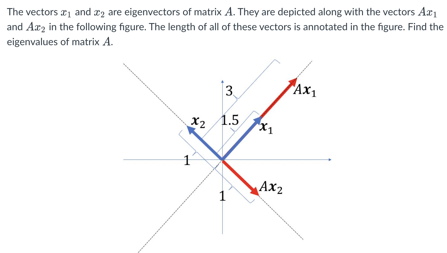Solved The vectors x1 and x2 are eigenvectors of matrix A. | Chegg.com