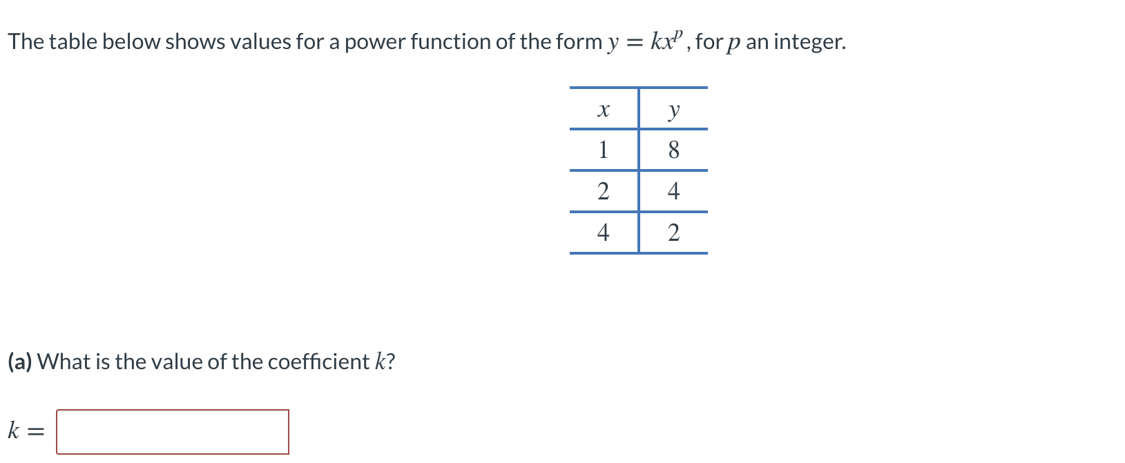 Solved The table below shows values for a power function of | Chegg.com