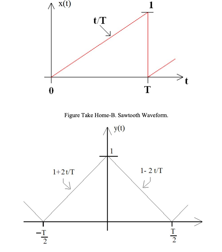 Solved 2. Once you have them as collections of sine waves, | Chegg.com