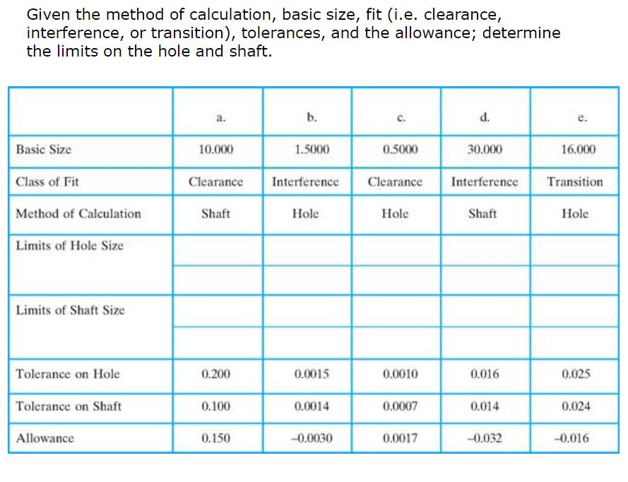 Solved Given the method of calculation, basic size, fit | Chegg.com