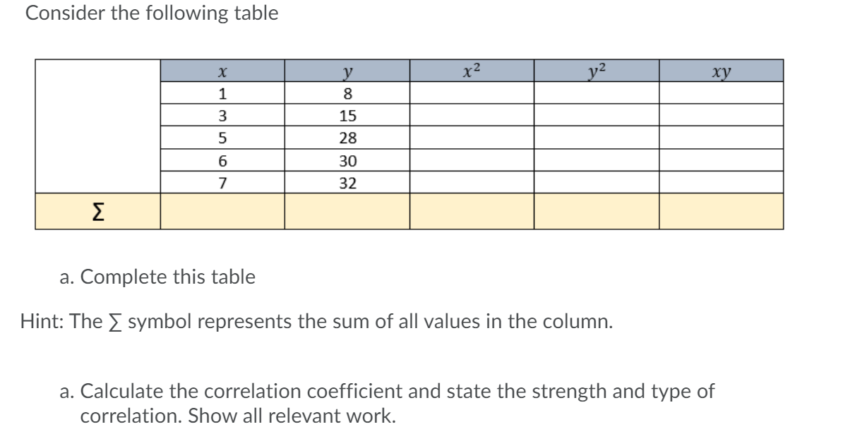 Solved Consider the following table χ x2 y2 ху 1 у 8 15 3 5 | Chegg.com