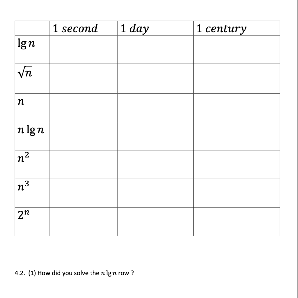 Solved 4.1. (8) For each function f(n) and time t in the | Chegg.com