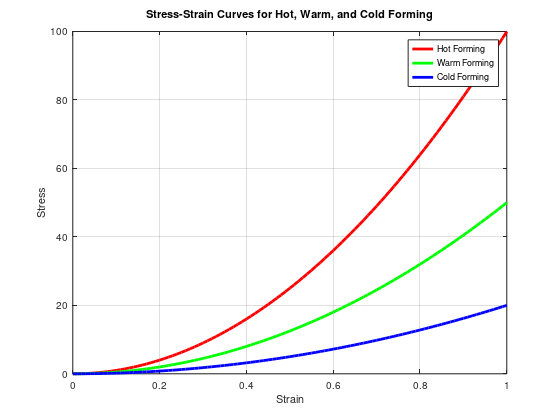 Solved Matlab Code For The Above Plot Dont Copy Paste If 6763