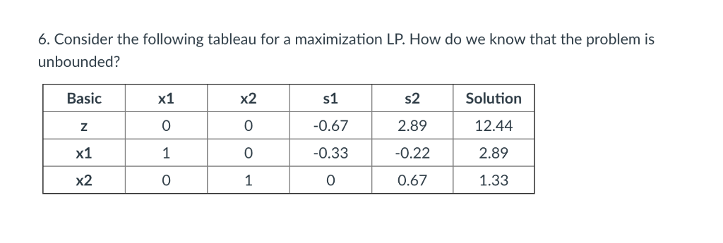 Solved 6. Consider the following tableau for a maximization | Chegg.com