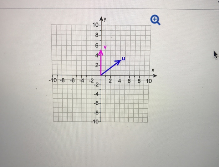 Solved Find projvu and scalvu by inspection without using | Chegg.com