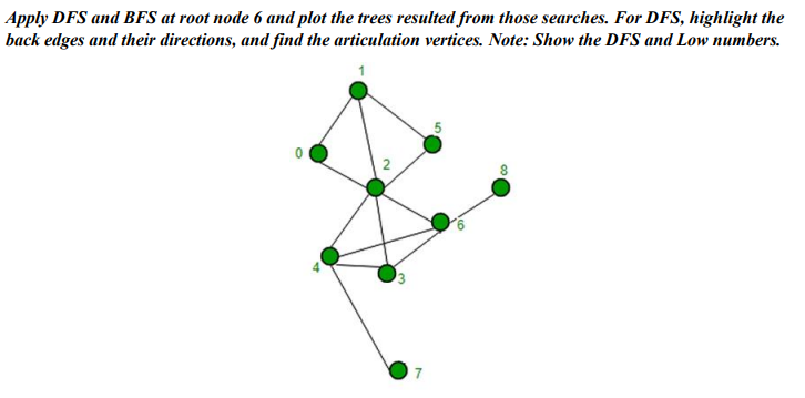 Solved Apply DFS and BFS at root node 6 and plot the trees | Chegg.com