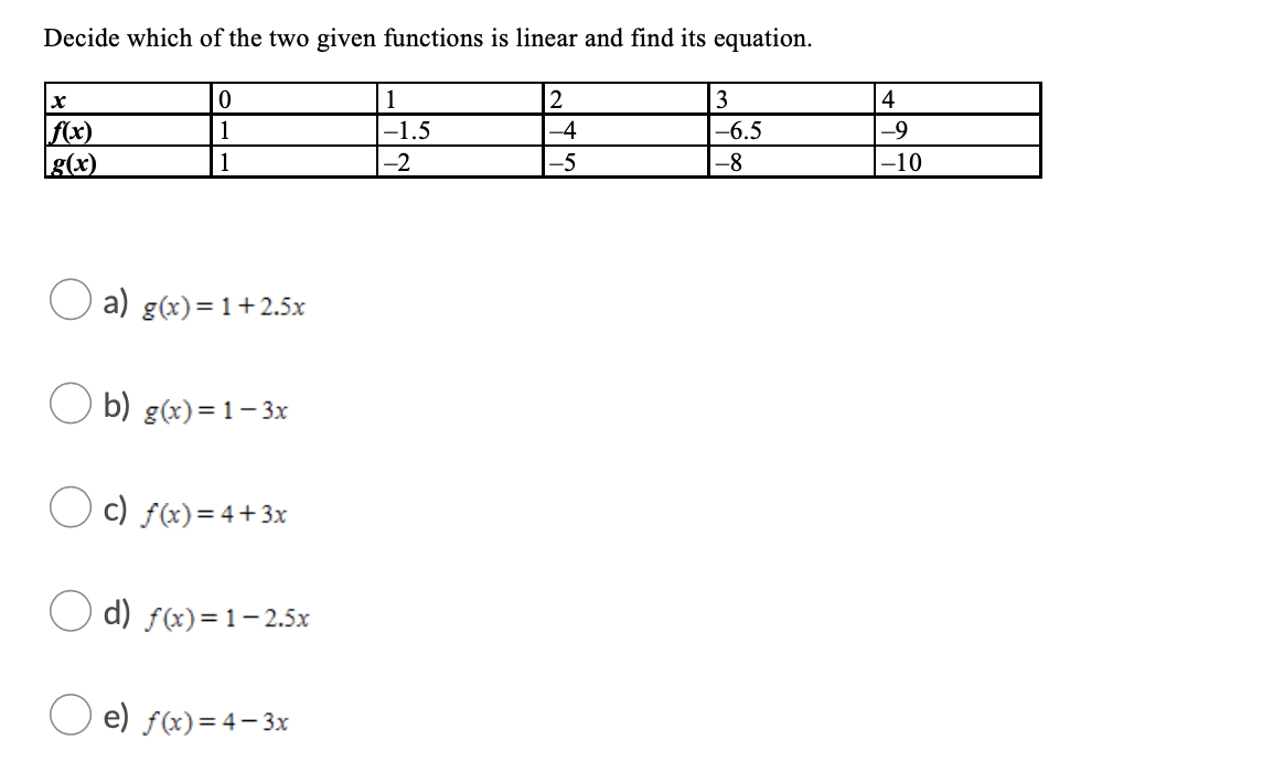 Solved Decide which of the two given functions is linear and | Chegg.com