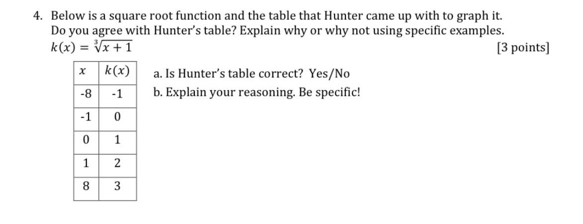 Solved Below is a square root function and the table that | Chegg.com