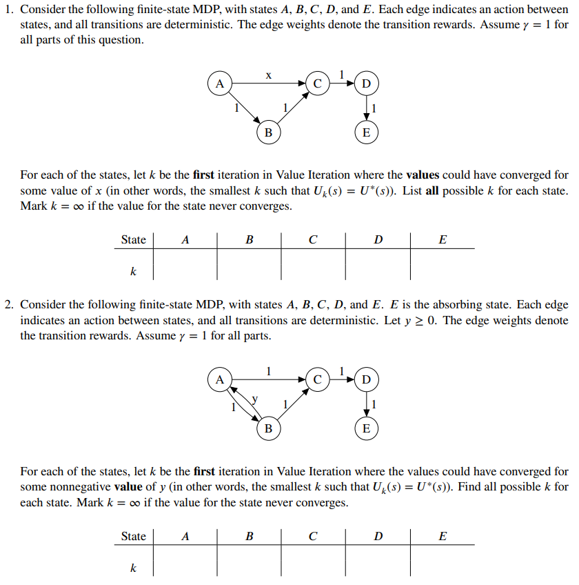 Solved 1. Consider the following finite-state MDP, with | Chegg.com