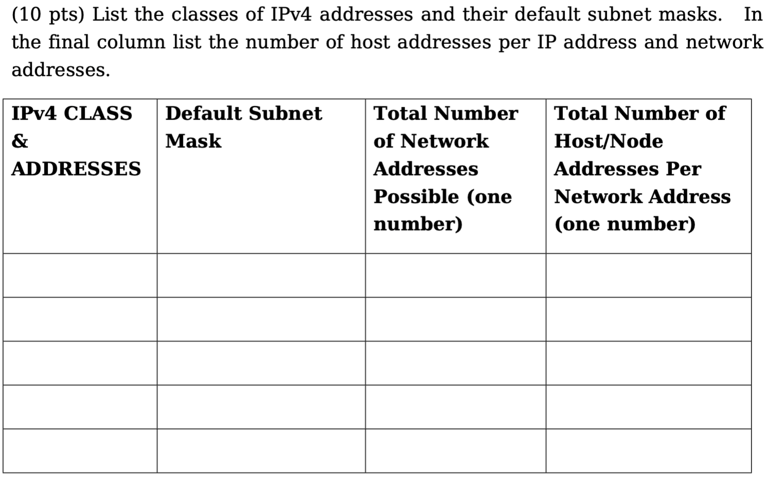 Solved (10 pts) List the classes of IPv4 addresses and their | Chegg.com
