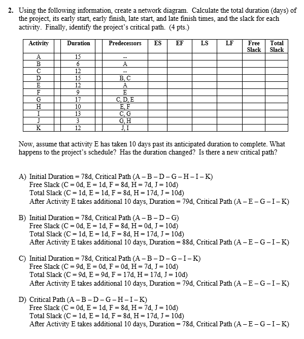 Solved 2. Using the following information create a network | Chegg.com