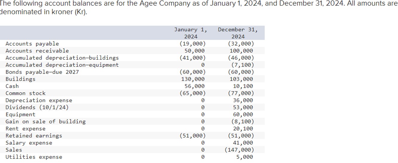The following account balances are for the Agee | Chegg.com