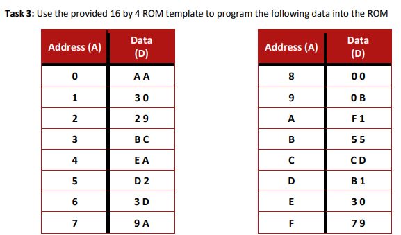 Solved Task 3: Use the provided 16 by 4 ROM template to | Chegg.com