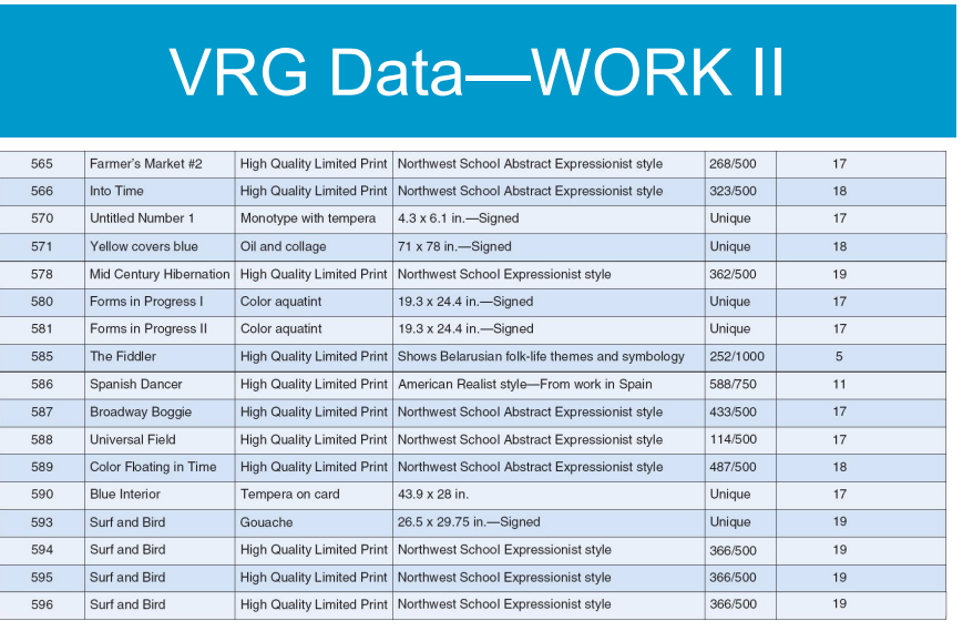 Solved VRG Data-ARTIST ArtistID LastName FirstName | Chegg.com