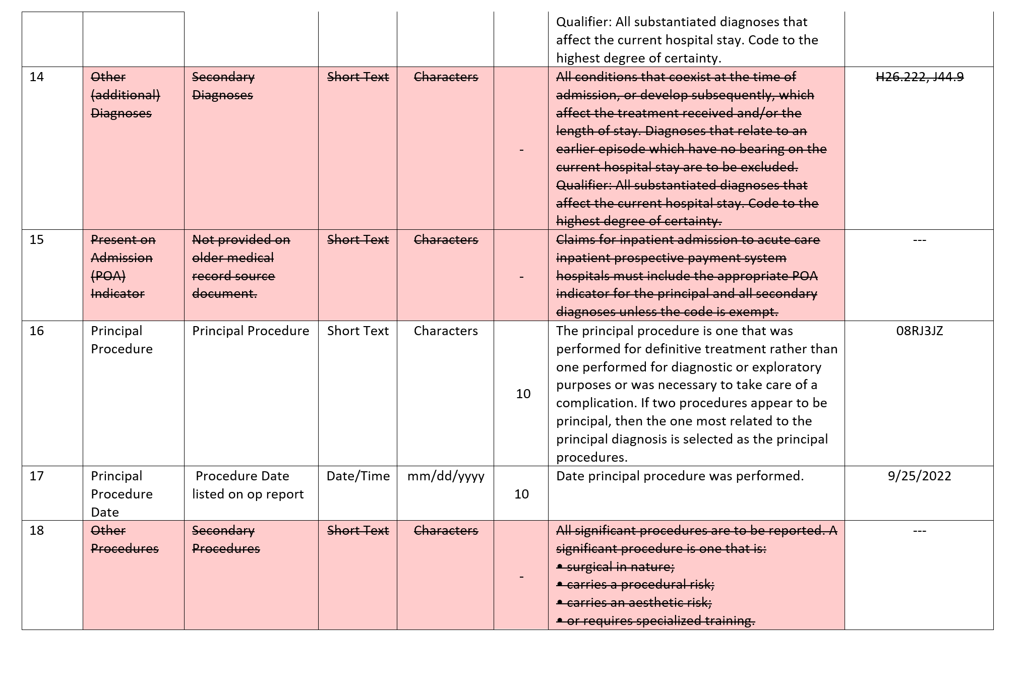 Solved Instructions:Using Access, construct a step-by-step | Chegg.com