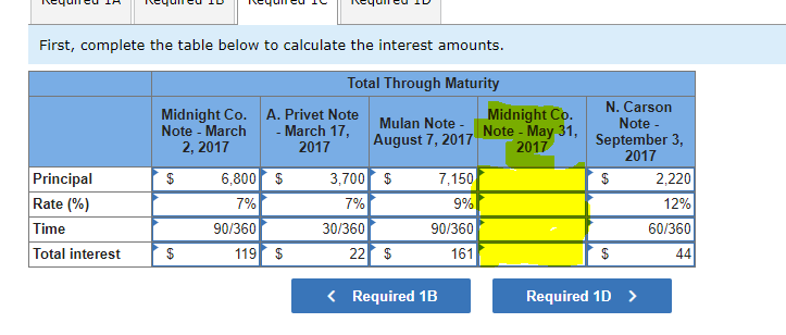 Solved Problem 9-5A Analyzing and journalizing notes | Chegg.com