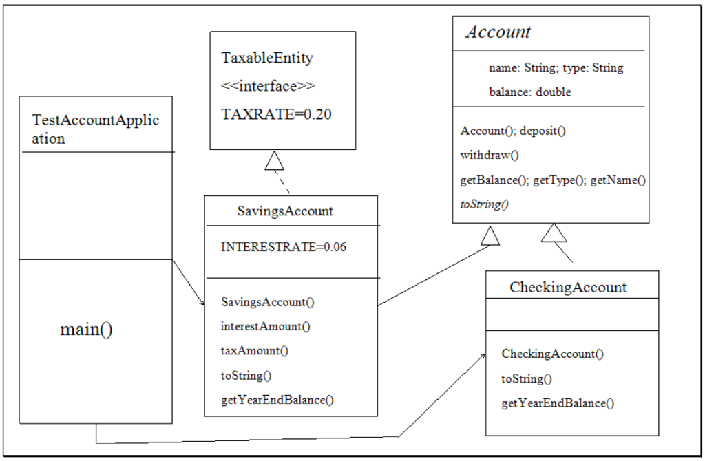 Solved Goal: To write a program, that uses abstract classes | Chegg.com