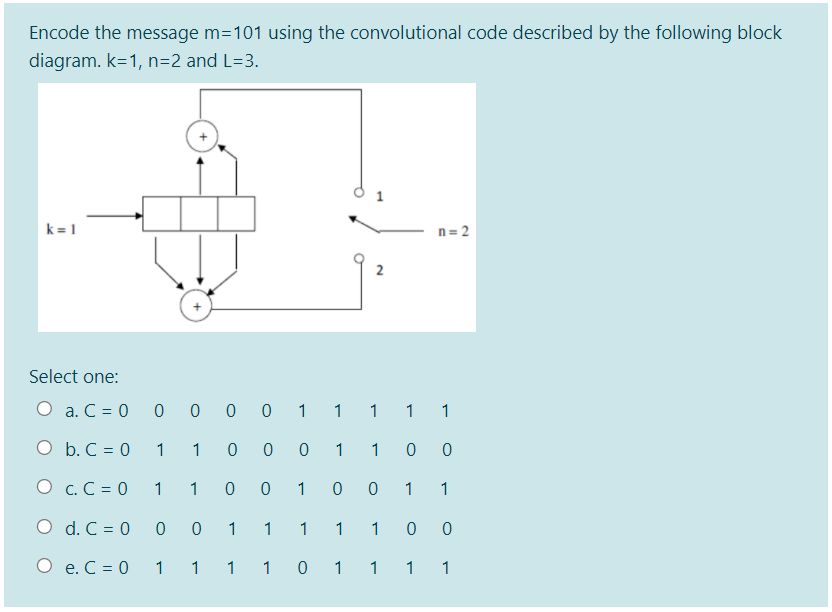 Solved Encode the message m=101 using the convolutional code | Chegg.com