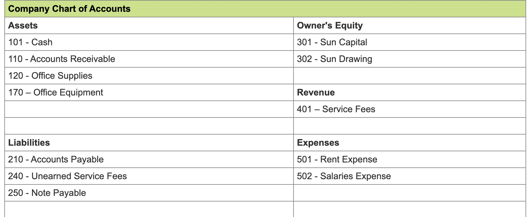 Solved Accounting project in an excel sheet with pdfs of | Chegg.com