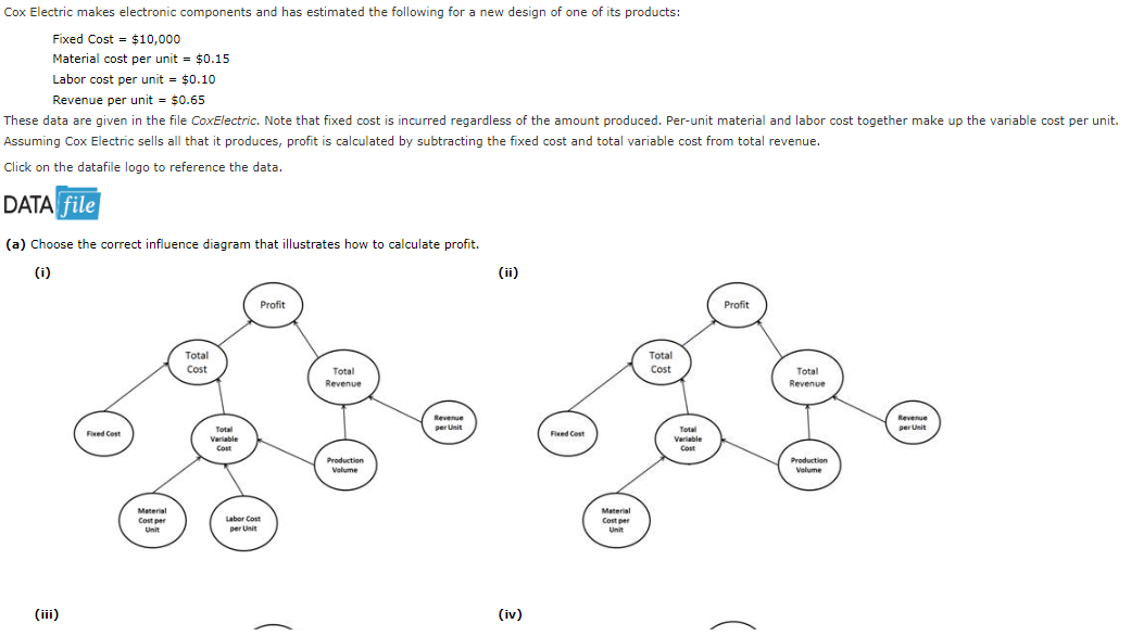 Solved Cox Electric makes electronic components and has | Chegg.com