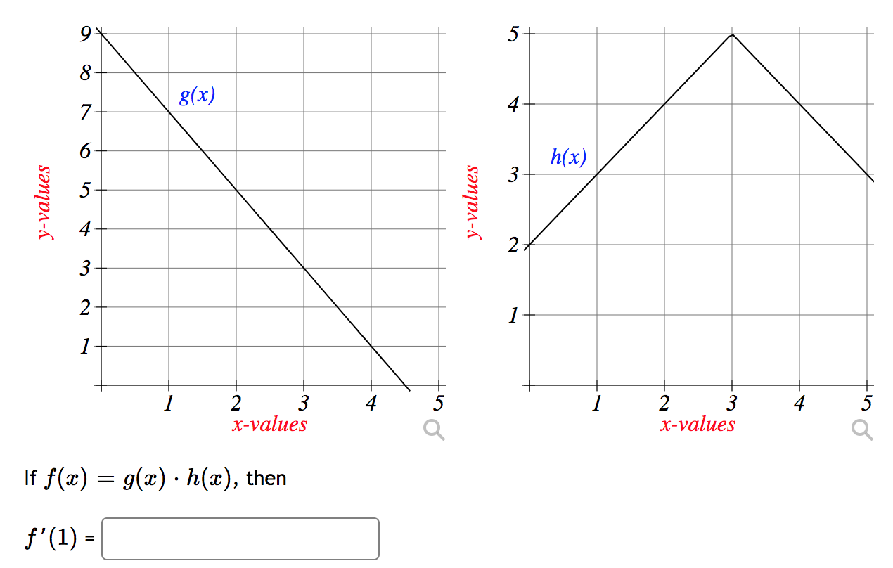Solved f(x)=g(x)⋅h(x) | Chegg.com