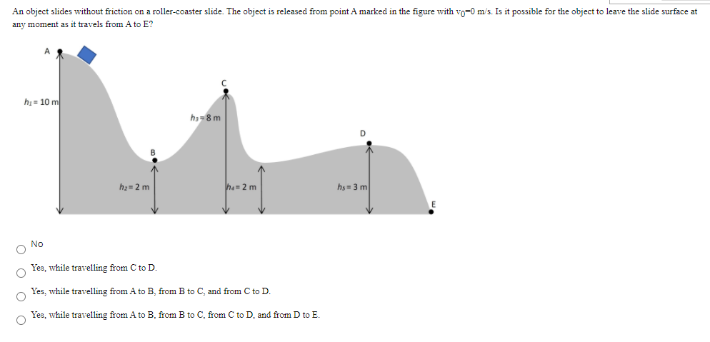 Solved An object slides without friction on a roller-coaster | Chegg.com