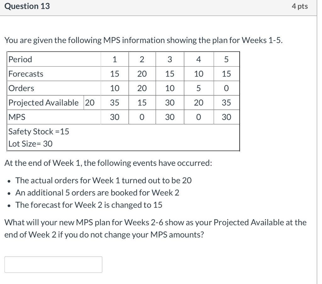 Solved Question 13 4 pts You are given the following MPS | Chegg.com