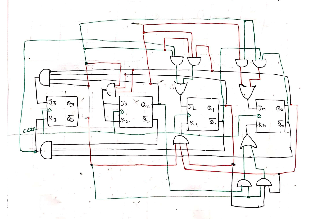 | Design a 4-bit synchronous counter that repeatedly | Chegg.com